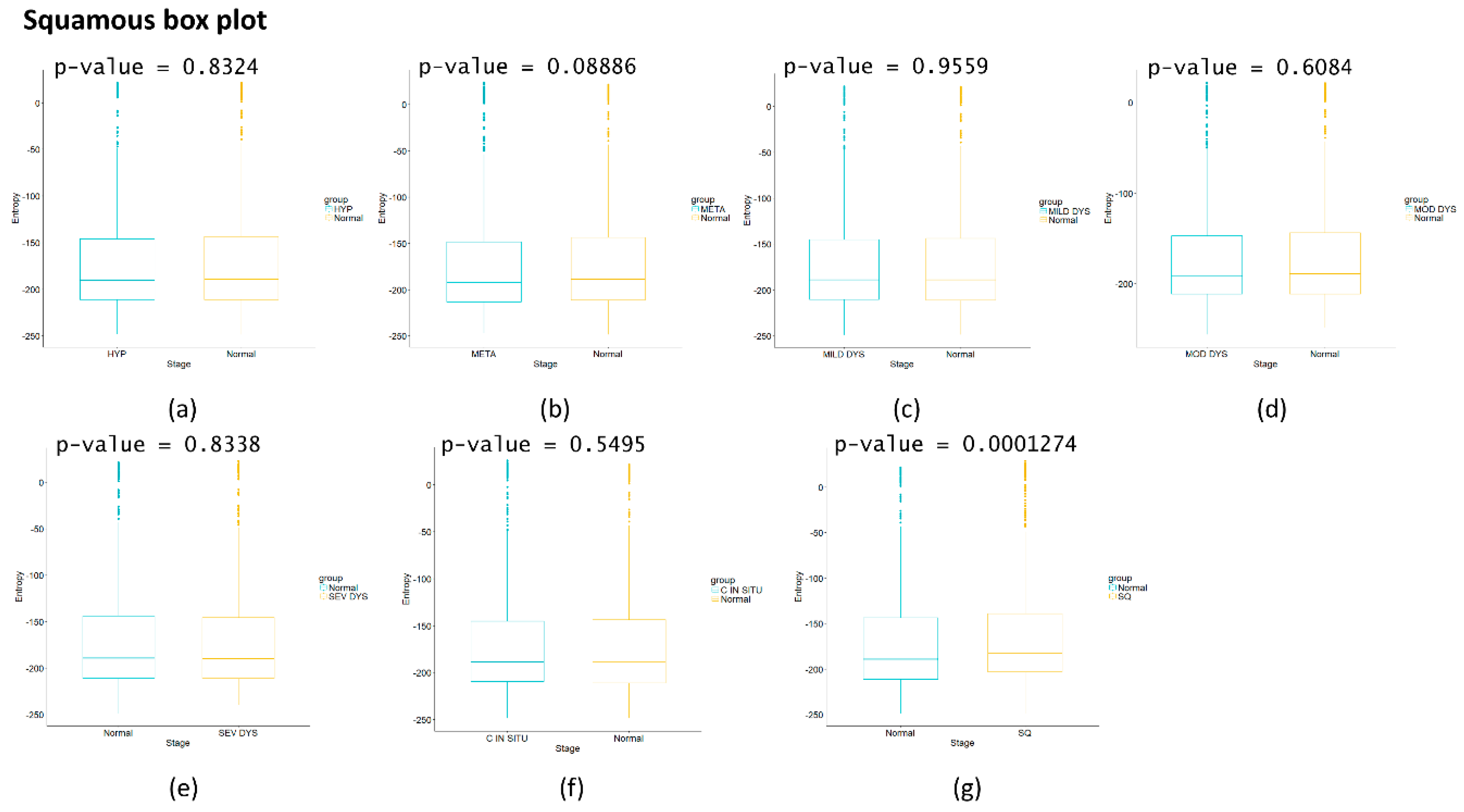 Entropy | Free Full-Text | Multivariate Entropy Characterizes the Gene ...