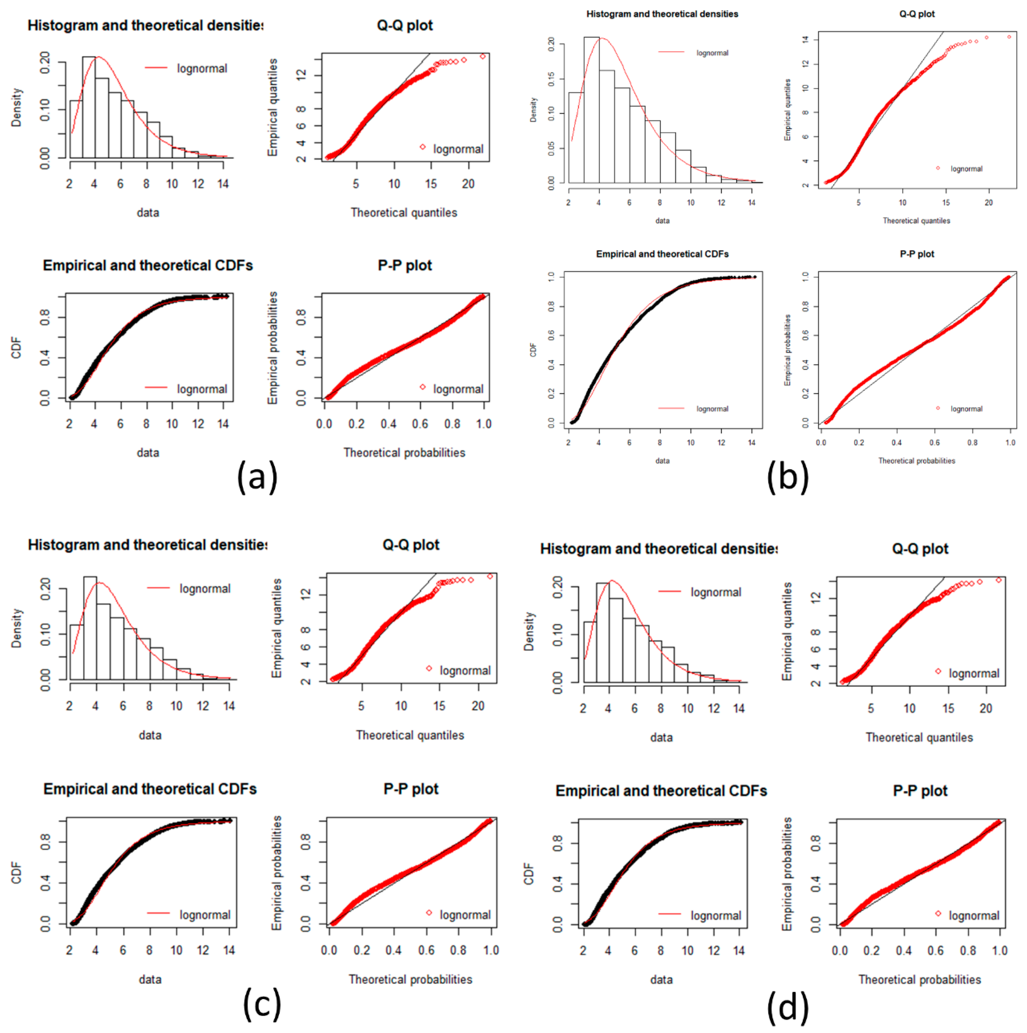 Entropy | Free Full-Text | Multivariate Entropy Characterizes the Gene ...