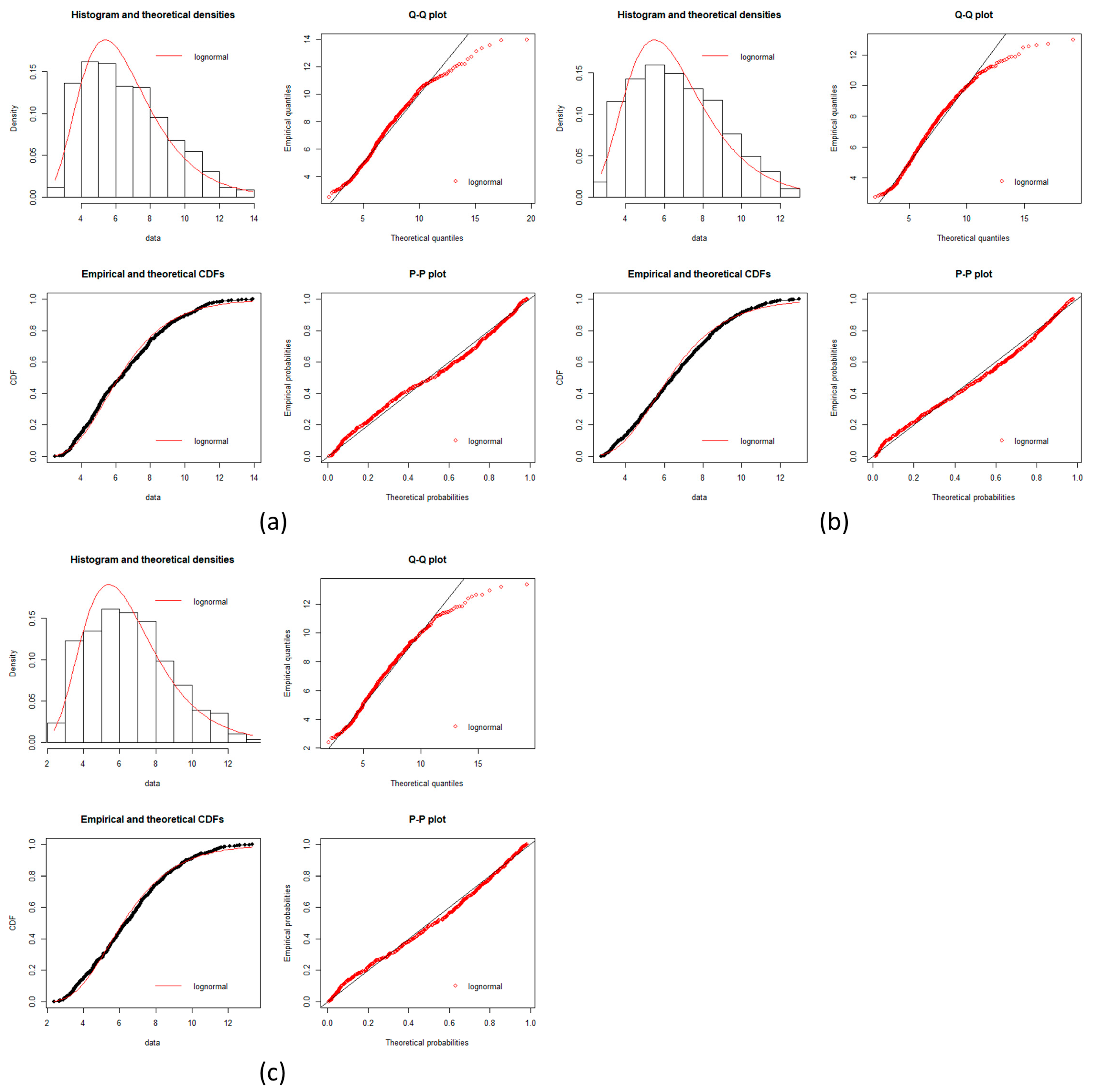 Entropy | Free Full-Text | Multivariate Entropy Characterizes the Gene ...
