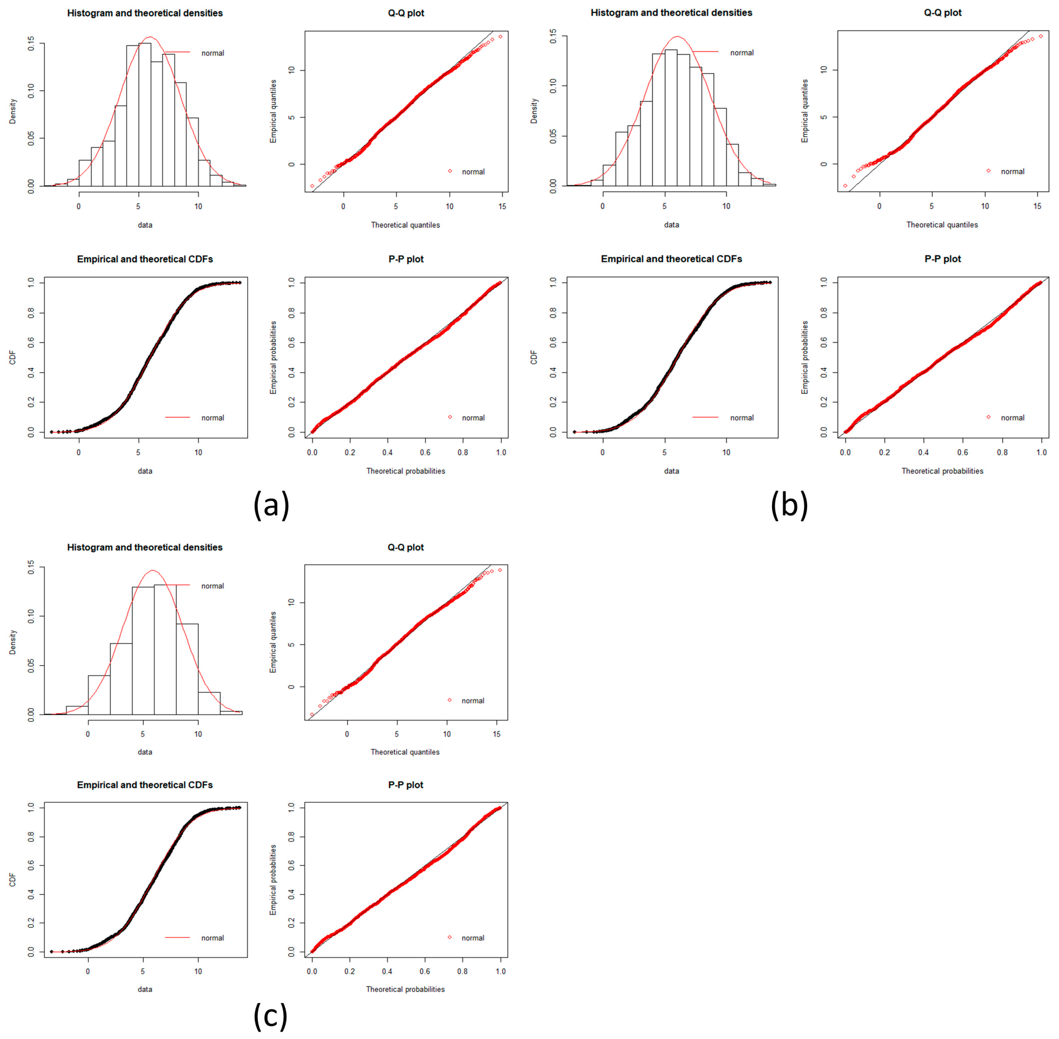 Entropy | Free Full-Text | Multivariate Entropy Characterizes the Gene ...
