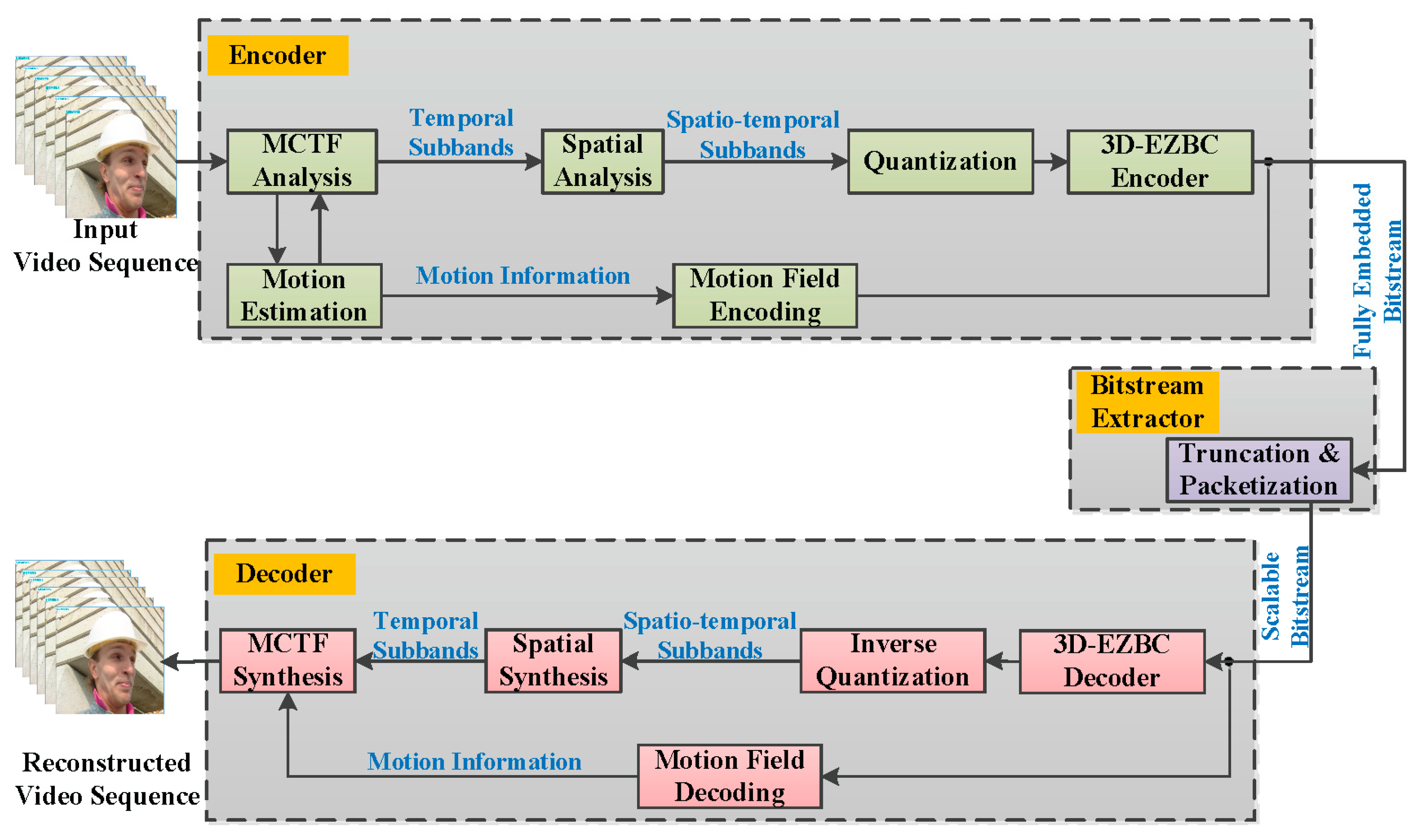 Entropy | Free Full-Text | Content Adaptive Lagrange Multiplier Selection for Rate-Distortion ...