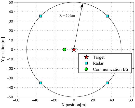Low Probability of Intercept-Based Radar Waveform Design for Spectral Coexistence of Distributed ...