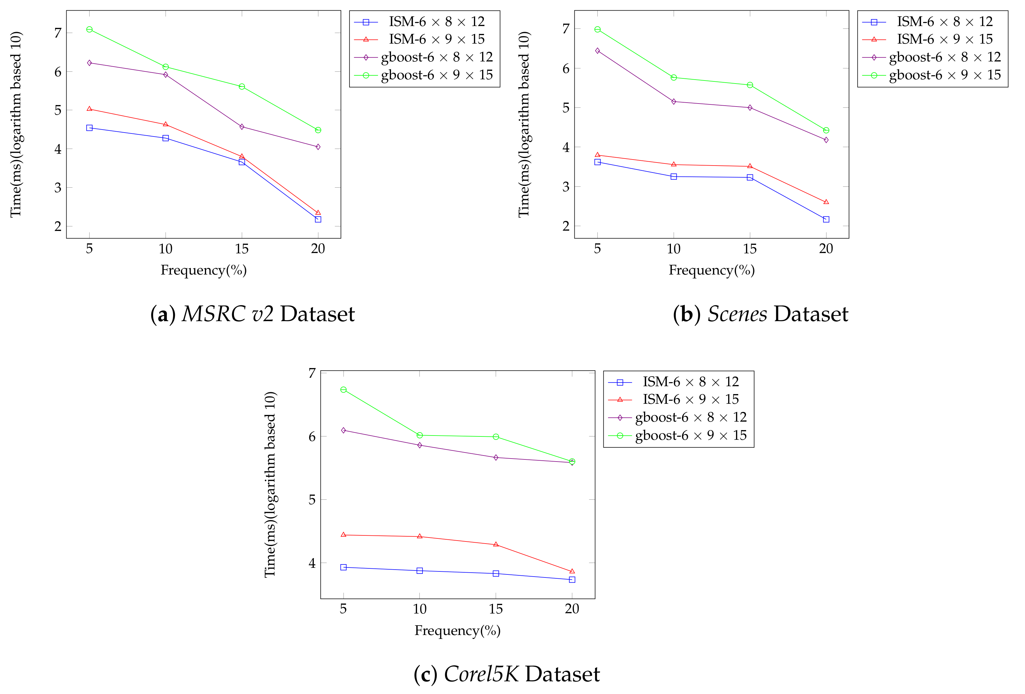 Entropy | Free Full-Text | Multi-Graph Multi-Label Learning Based on Entropy