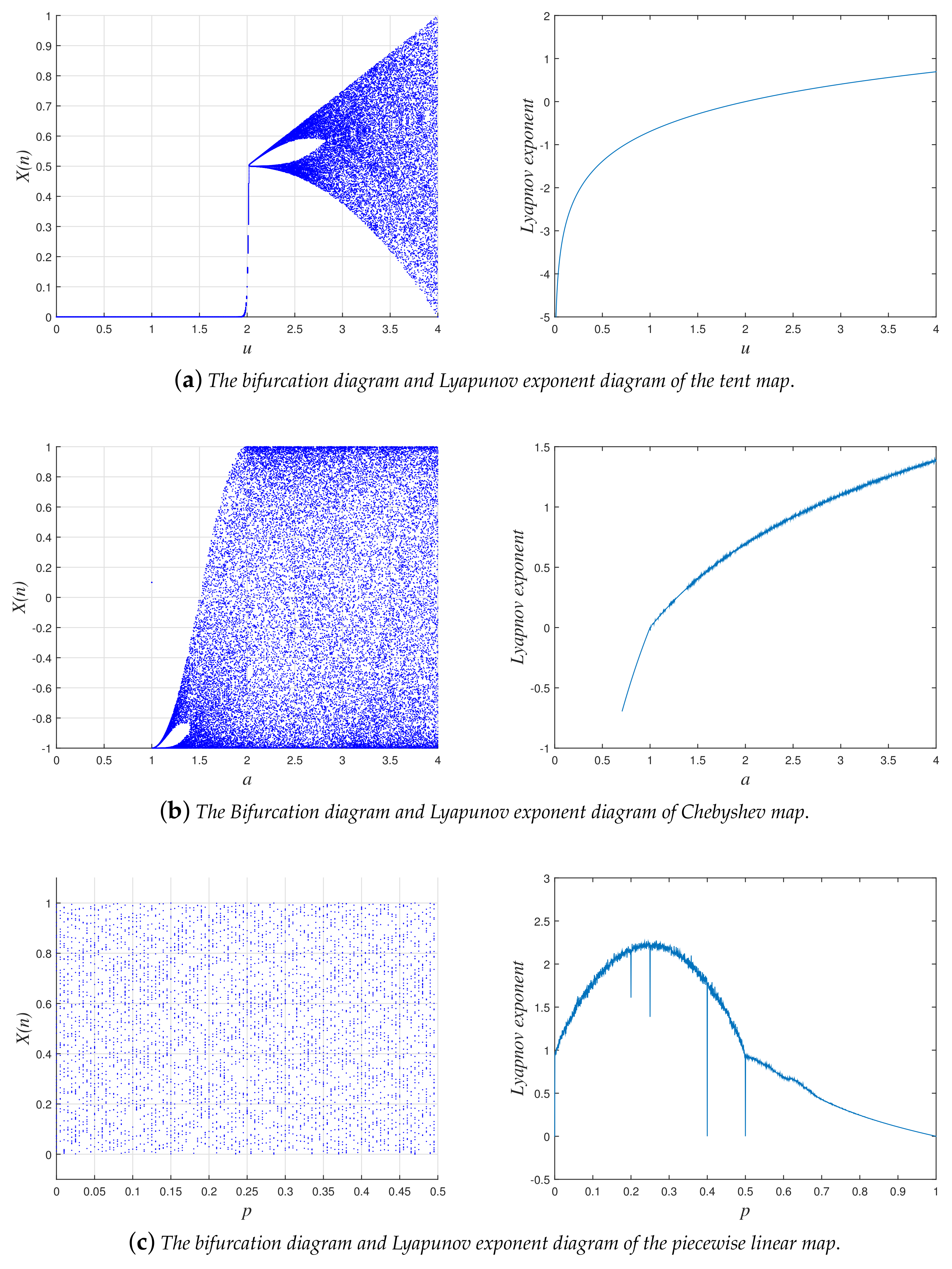 A Symmetric Plaintext-Related Color Image Encryption System Based on Bit Permutation