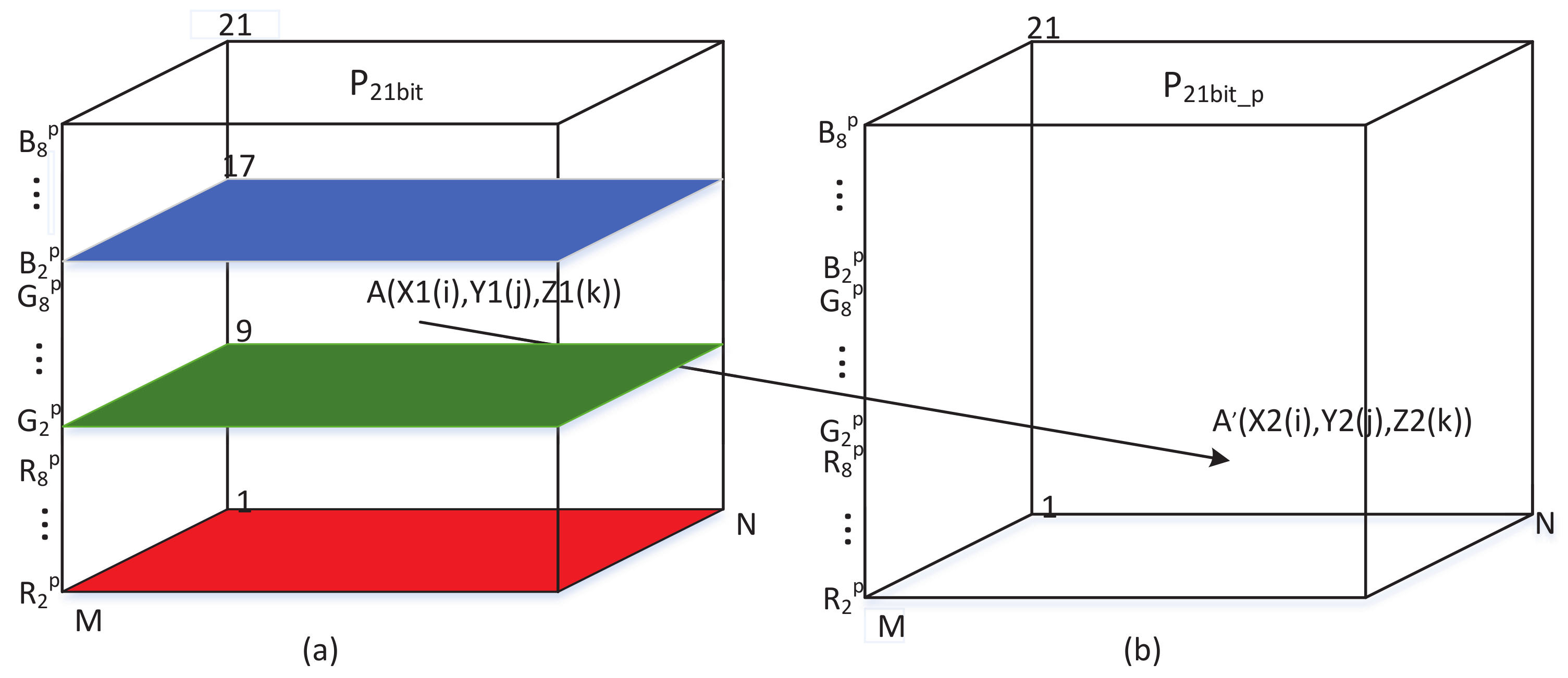 A Symmetric Plaintext-Related Color Image Encryption System Based on ...