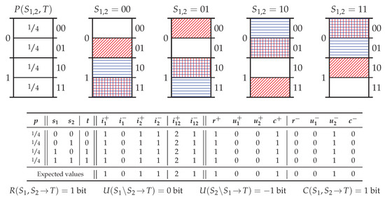 Pointwise Partial Information Decomposition Using the Specificity and ...