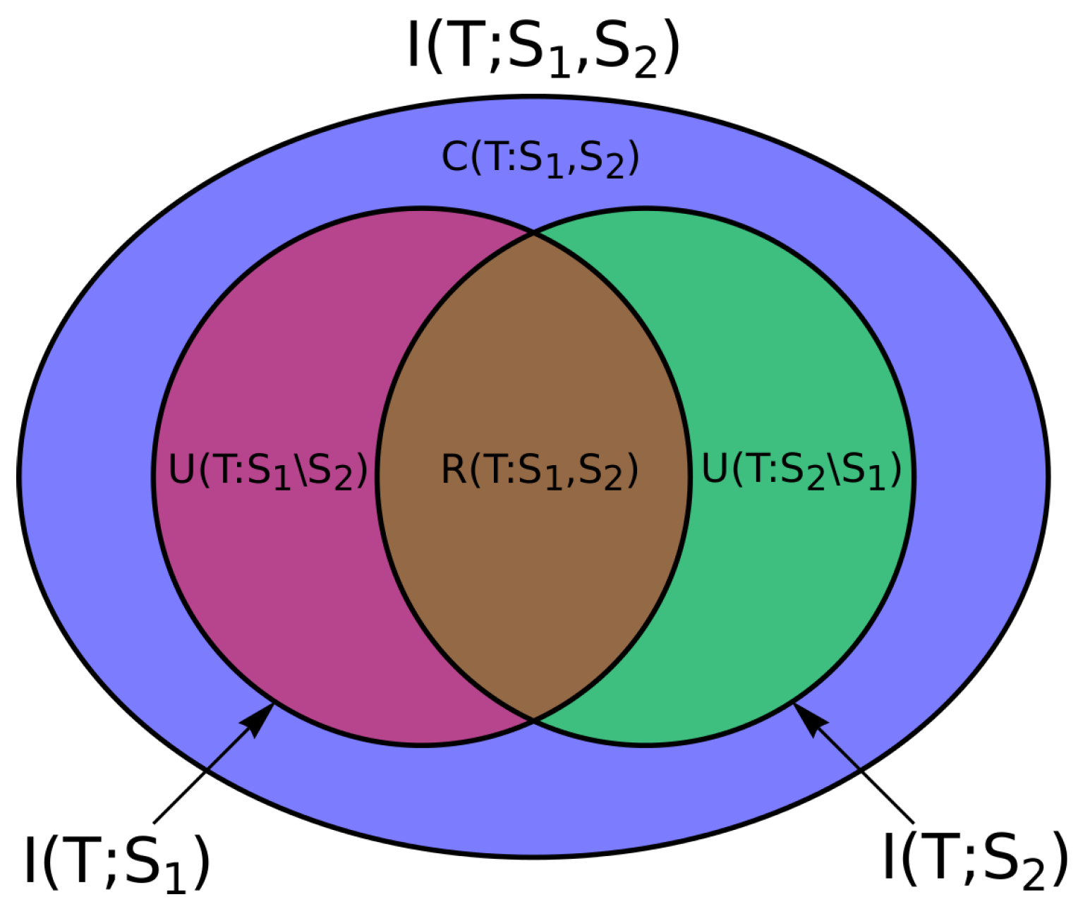 Information Decomposition of Target Effects from Multi-Source ...