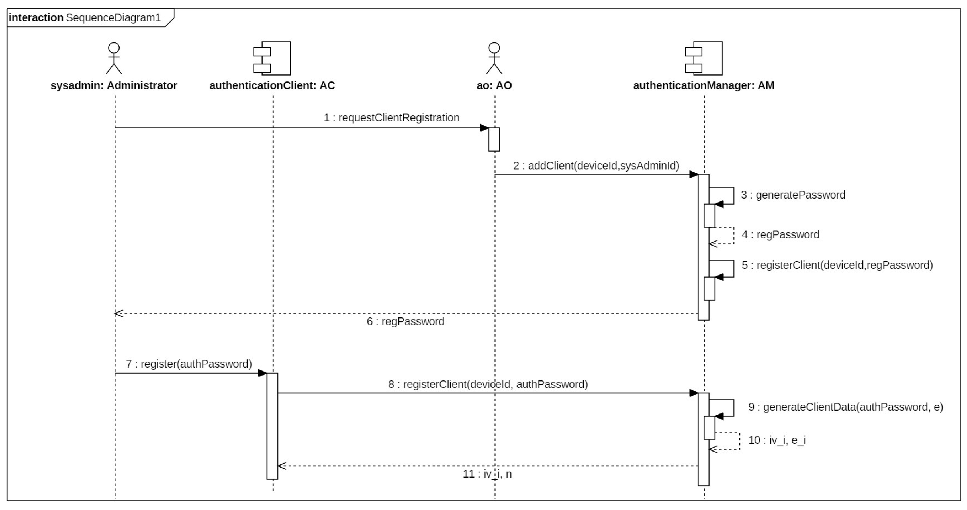 Entropy | Free Full-Text | Distributed One Time Password Infrastructure ...