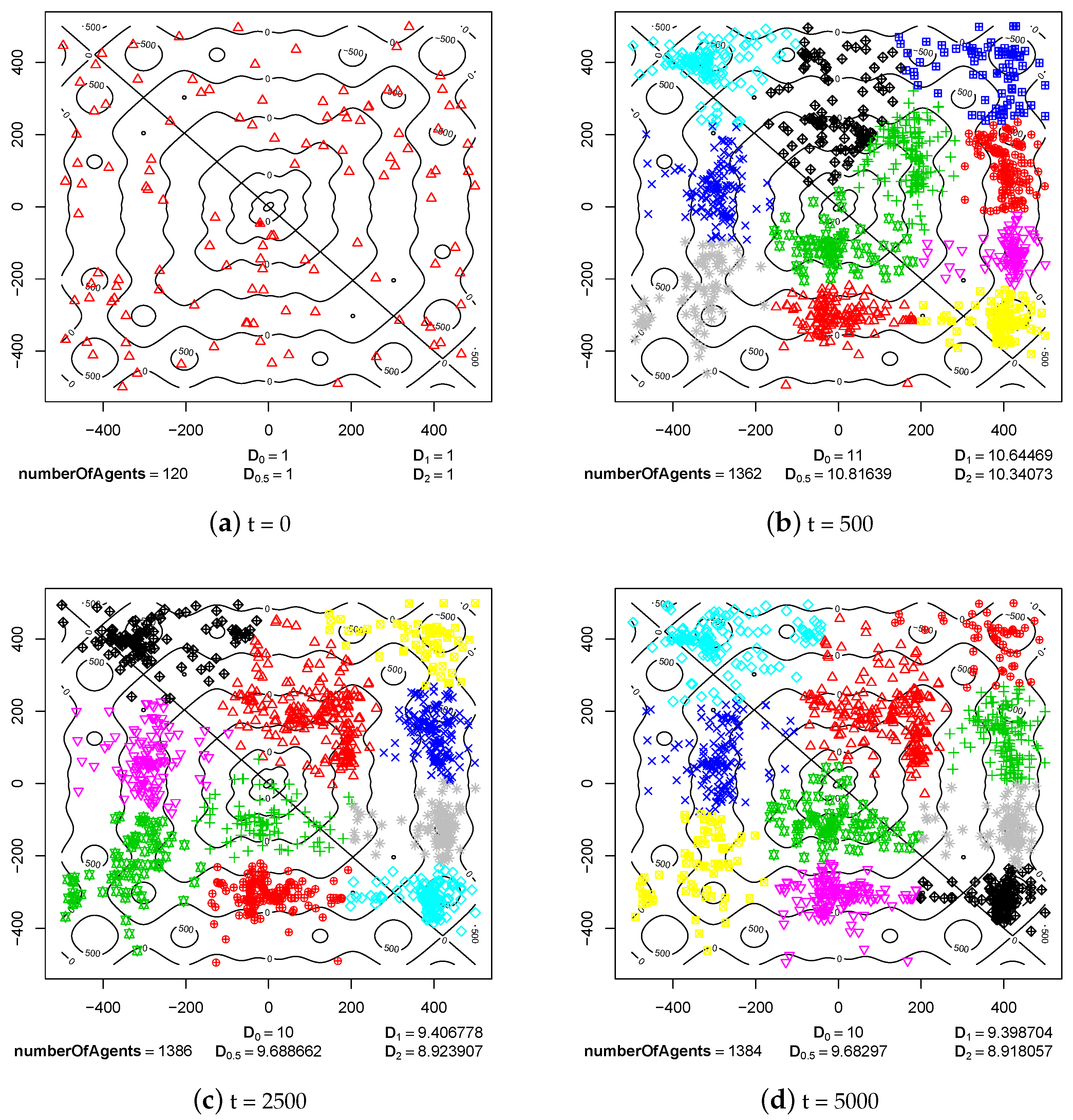 Entropy Free Full Text The Agent Based Model And Simulation Of Sexual Selection And Pair