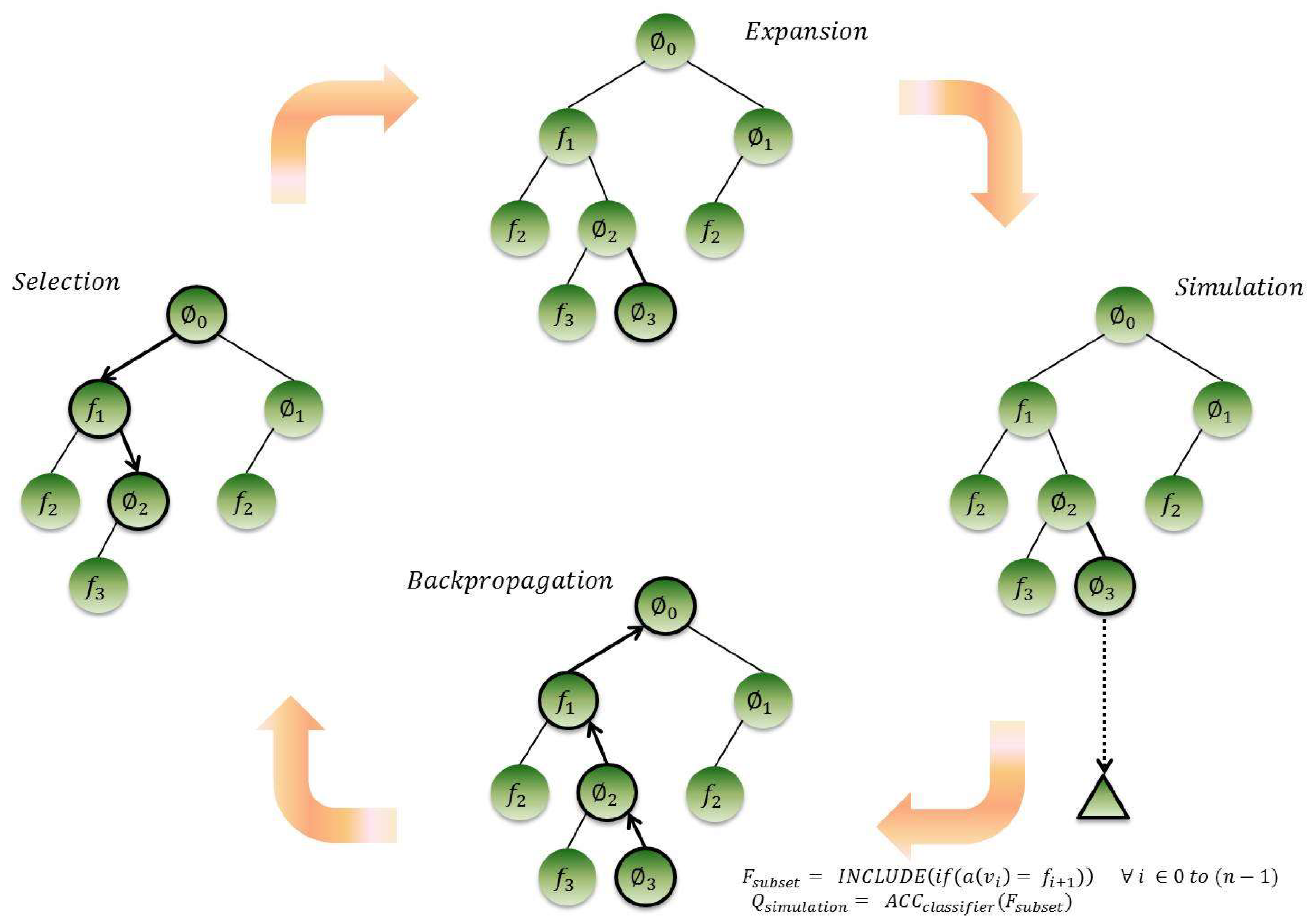 MOTiFS: Monte Carlo Tree Search Based Feature Selection