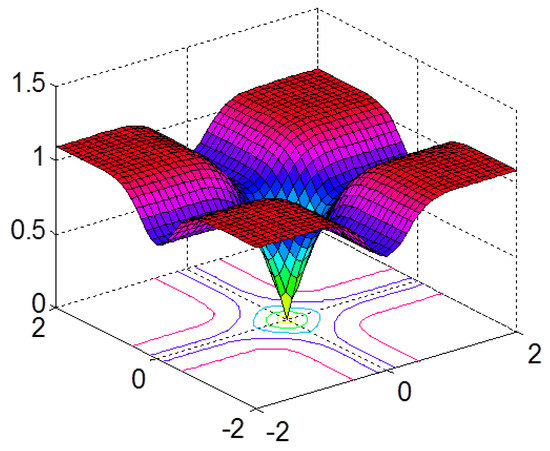 Entropy | Free Full-Text | Sparse-Aware Bias-Compensated Adaptive ...
