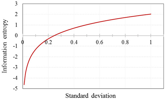An Entropy Based Bayesian Network Framework for System Health Monitoring