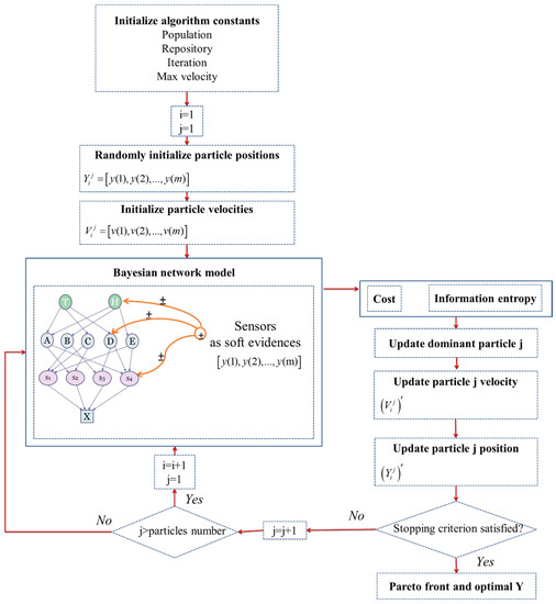 Entropy | Free Full-Text | An Entropy Based Bayesian Network Framework for System Health Monitoring