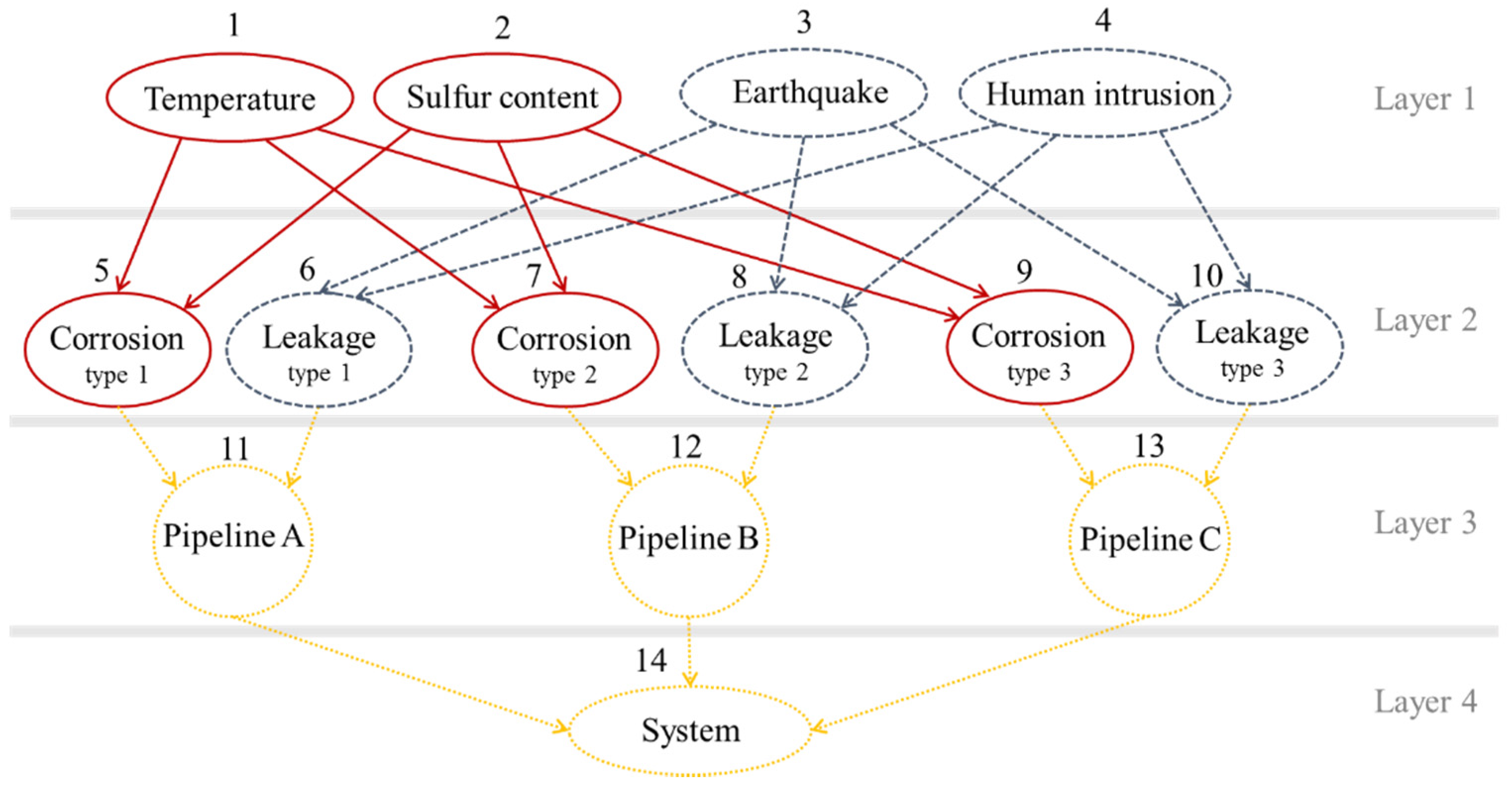An Entropy Based Bayesian Network Framework for System Health Monitoring