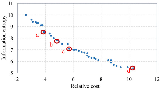 Entropy | Free Full-Text | An Entropy Based Bayesian Network Framework for System Health Monitoring
