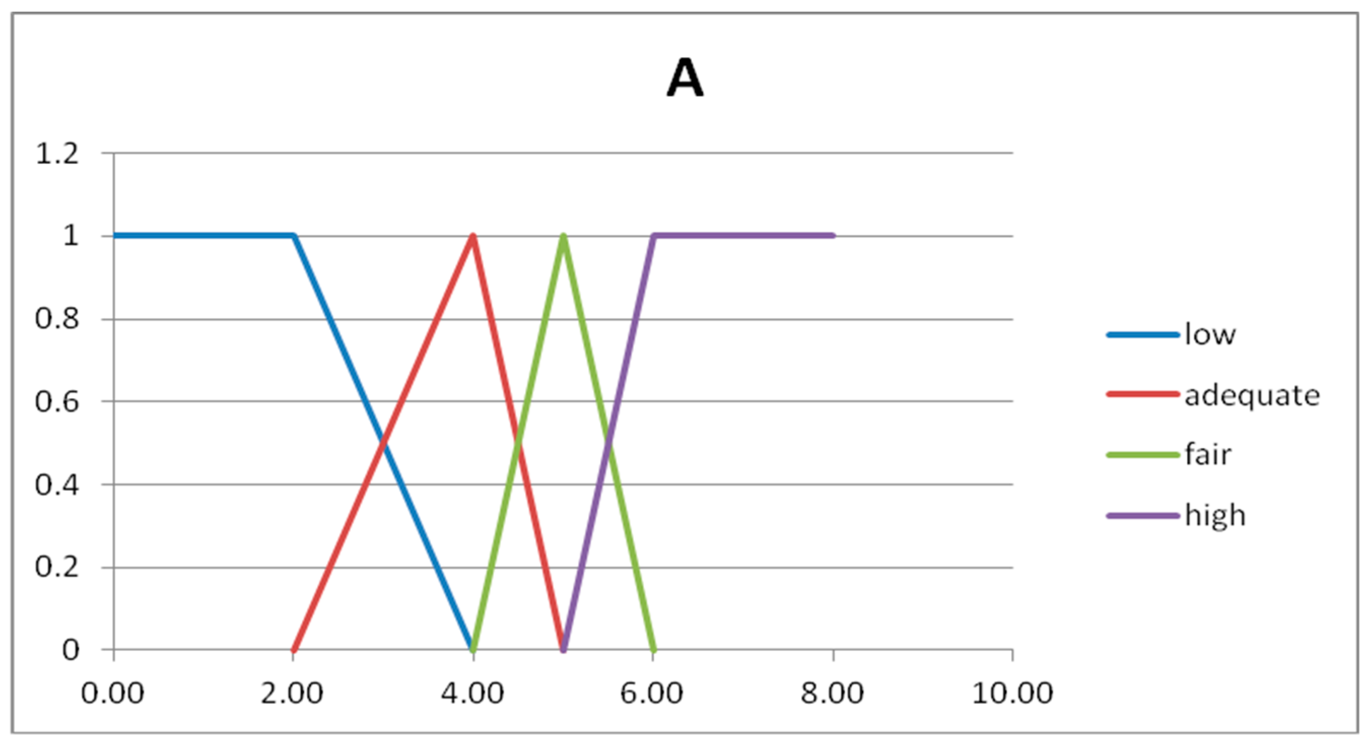 Entropy Free Full Text Energy And Entropy Measures Of Fuzzy