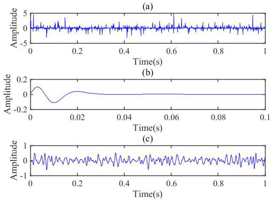 Entropy | Free Full-Text | A High-Precision Time-Frequency Entropy Based on Synchrosqueezing ...