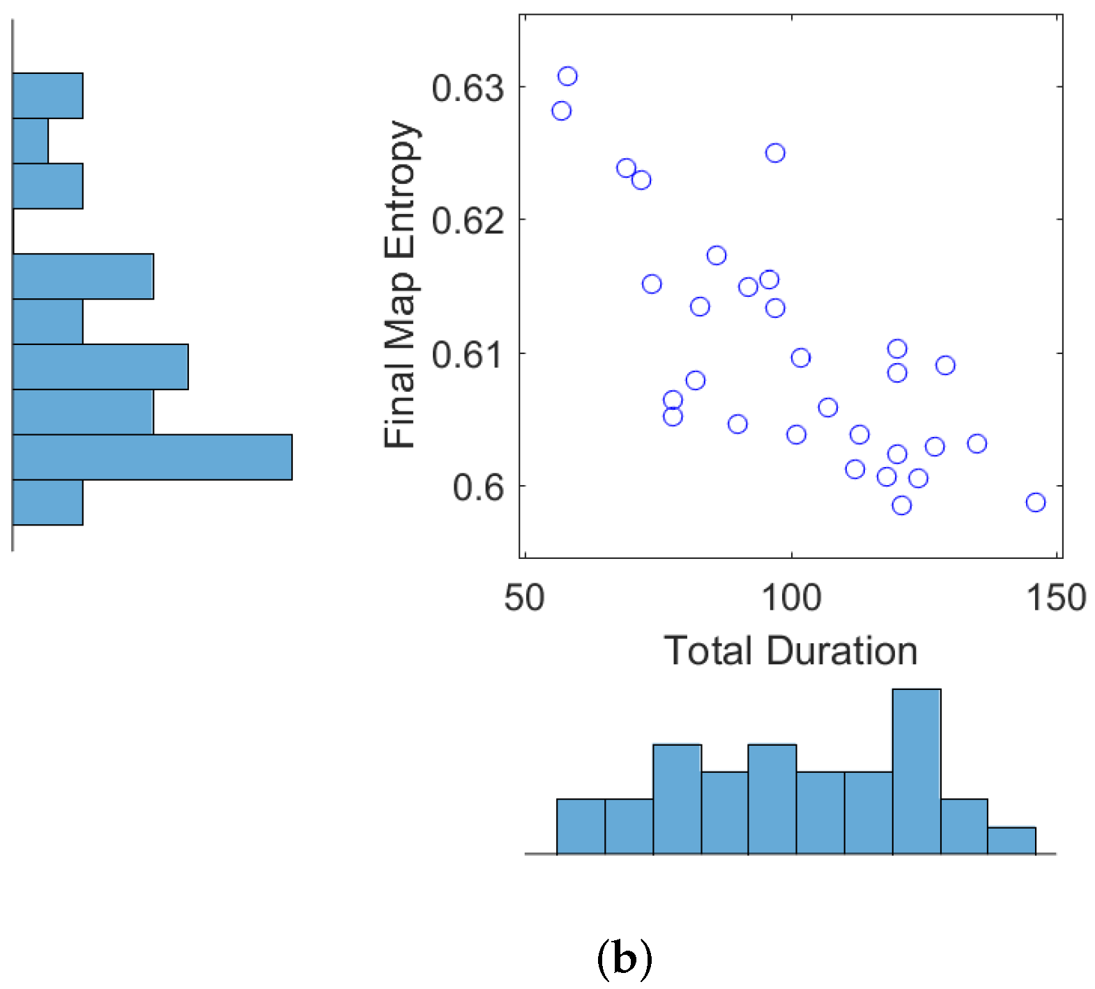 Occupancy Grid Mapping For Dummies Lasopafabric
