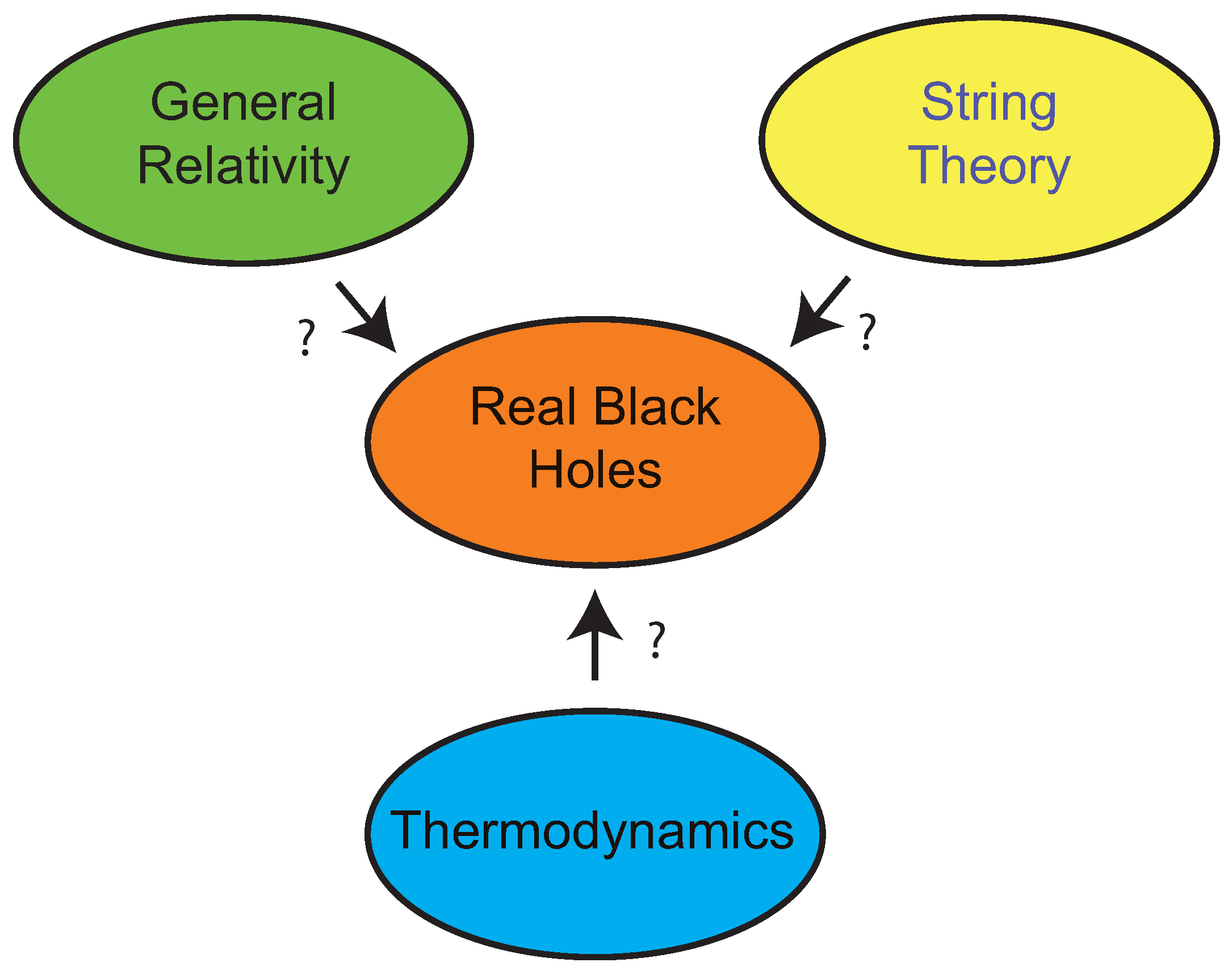 Black Hole Entropy Formula Black Hole Entropy Formula