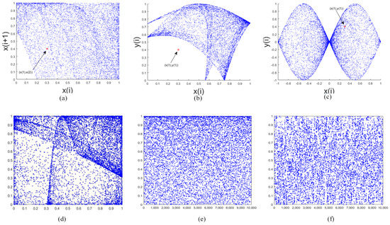 A Novel Delay Linear Coupling Logistics Map Model for Color Image Encryption