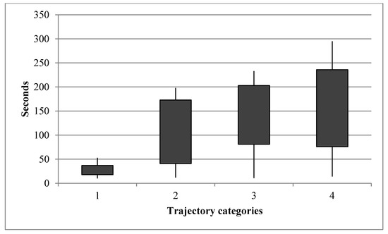 Entropy Free Full Text A Spatio Temporal Entropy Based Framework For The Detection Of