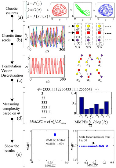 Multivariate Multiscale Complexity Analysis of Self-Reproducing Chaotic Systems