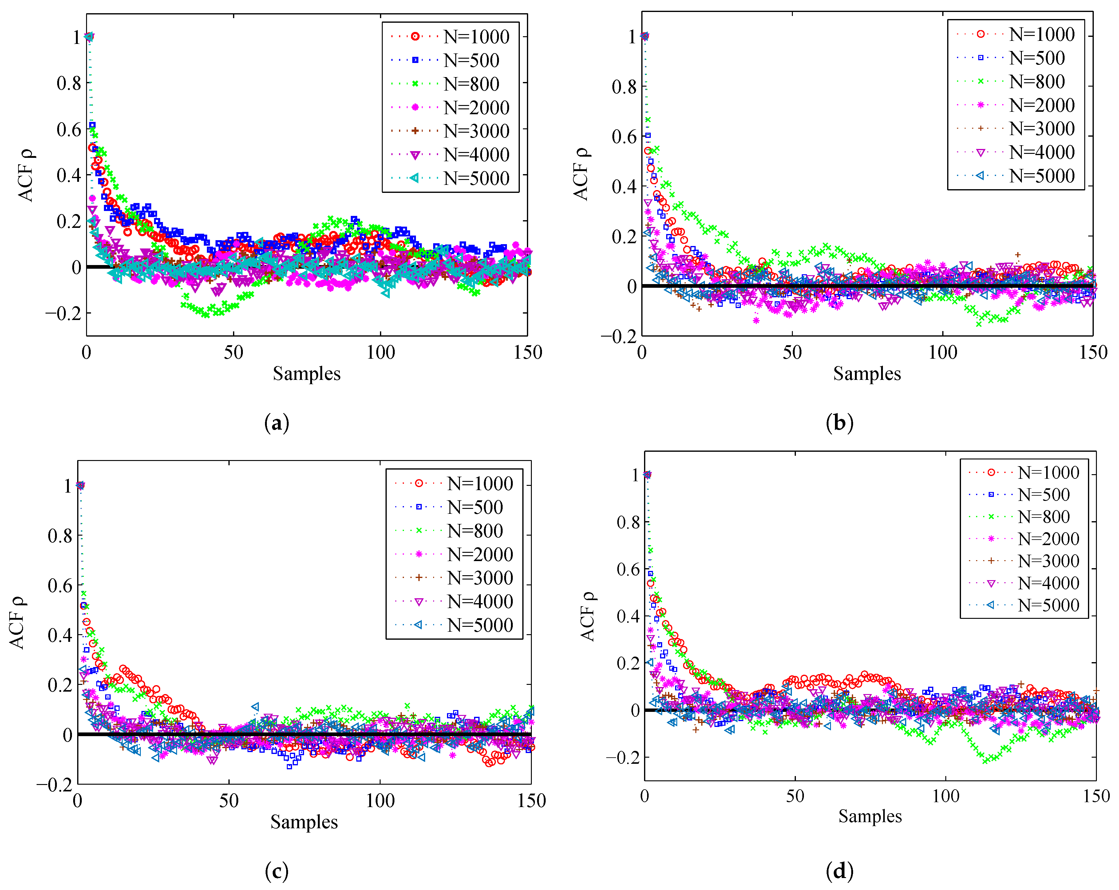 Entropy Free Full Text Random Finite Set Based Parameter Estimation Algorithm For