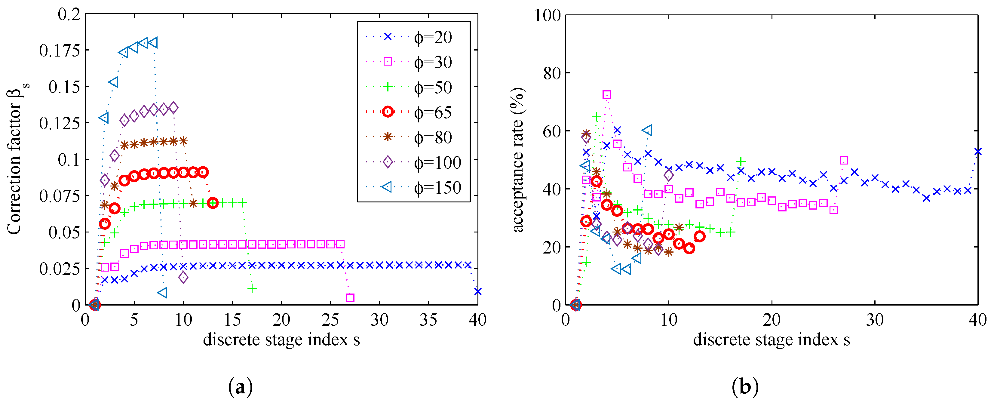 Entropy Free Full Text Random Finite Set Based Parameter Estimation Algorithm For