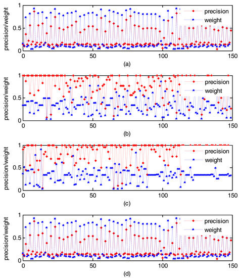 An Adaptive Weight Method for Image Retrieval Based Multi-Feature Fusion