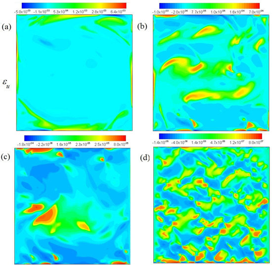 Entropy | Special Issue : Nature of Heat and Entropy: Fundamentals and ...