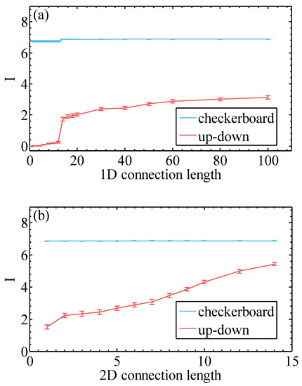 Entropy | Free Full-Text | Information Perspective to Probabilistic ...