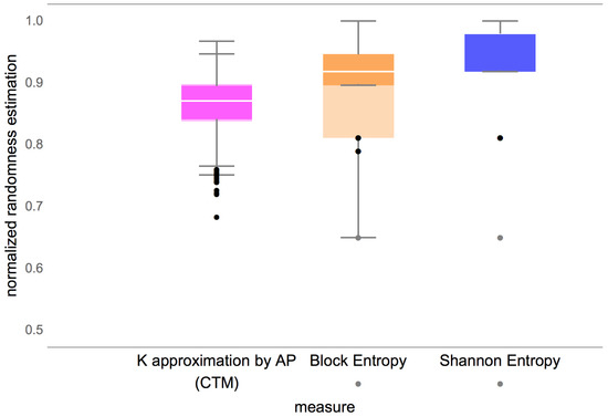 Entropy | Free Full-Text | A Decomposition Method for Global Evaluation ...