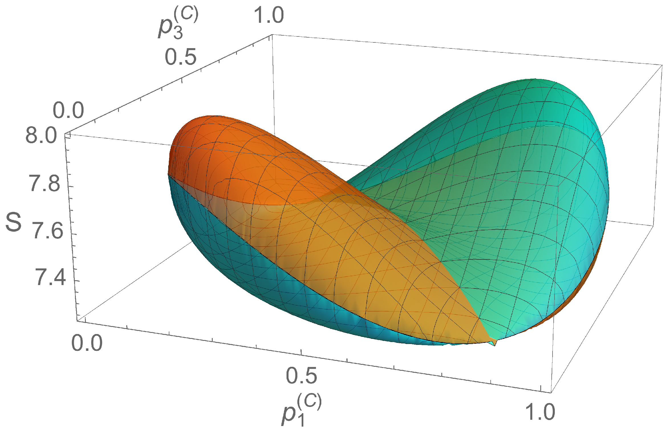 Geometry and Entanglement of Two-Qubit States in the Quantum ...