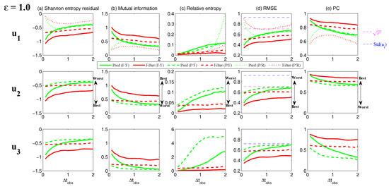 Entropy | Special Issue : Information Theory and Stochastics for Multiscale Nonlinear Systems
