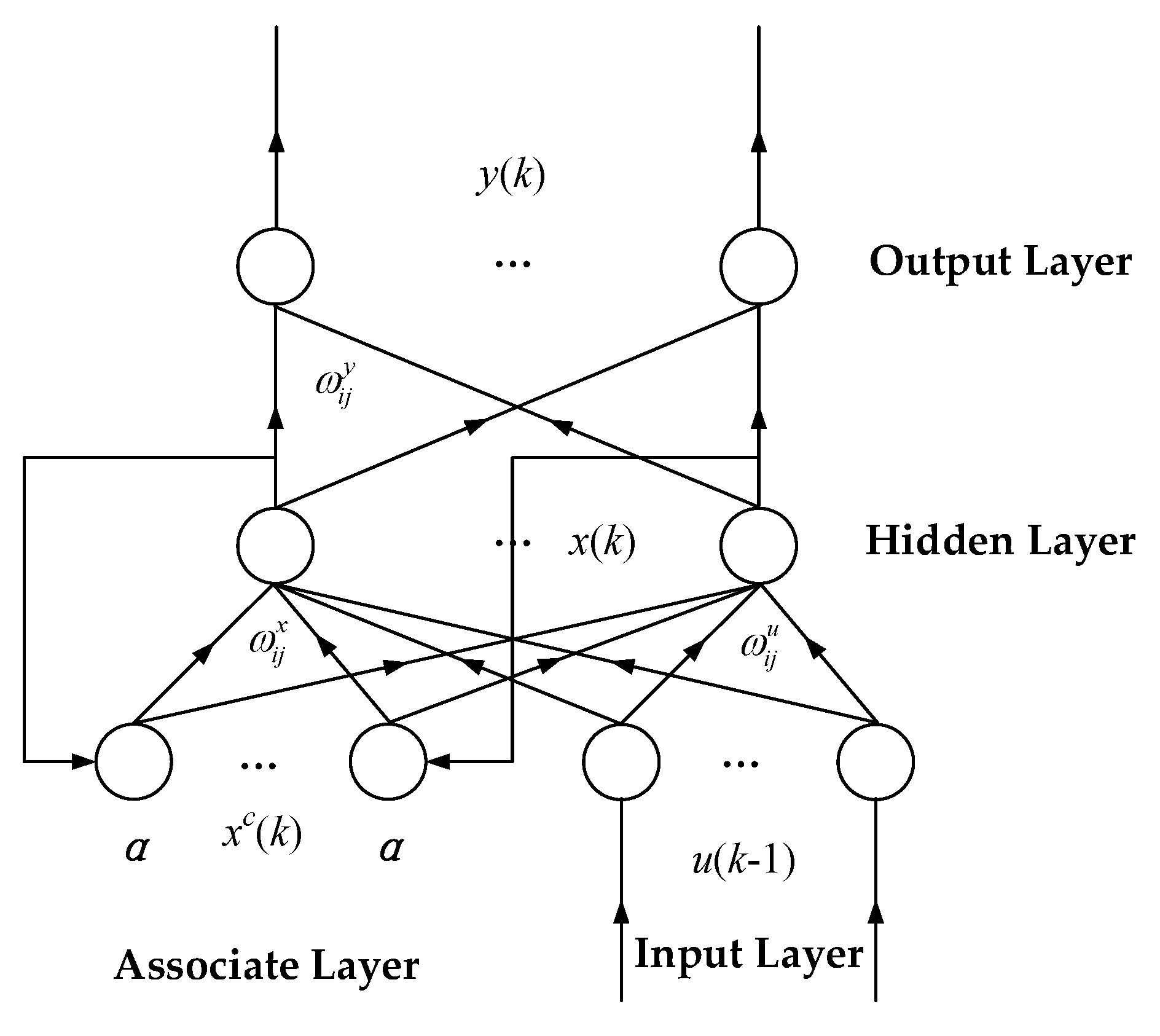 Study on Mutual Information and Fractal Dimension-Based Unsupervised Feature Parameters ...