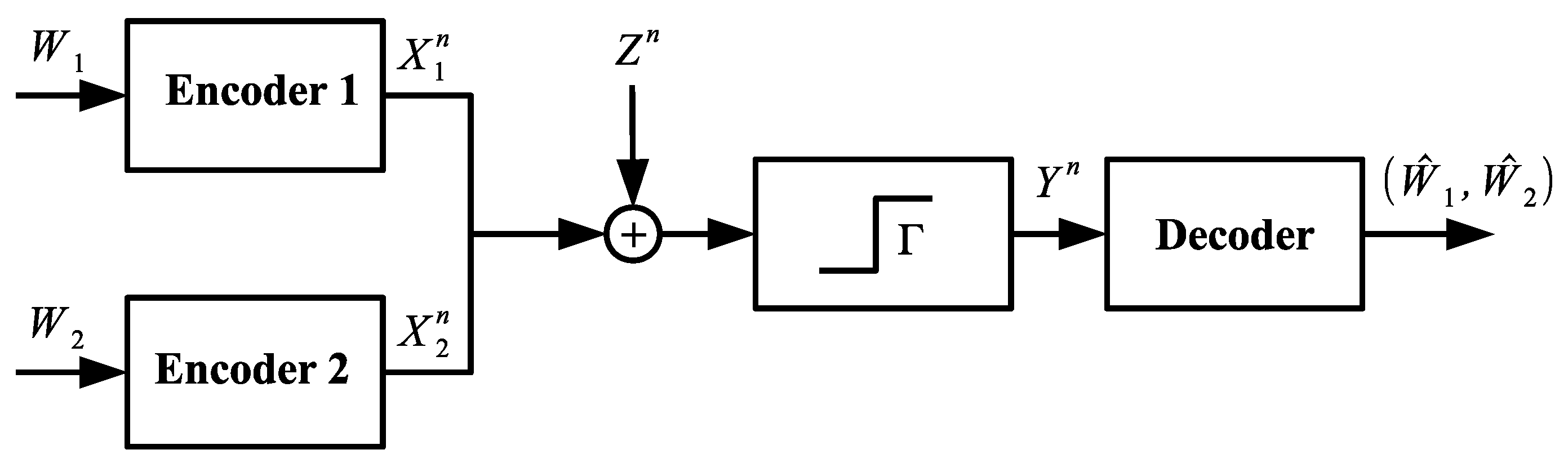 Entropy | Free Full-Text | Gaussian Multiple Access Channels with One-Bit Quantizer at the ...