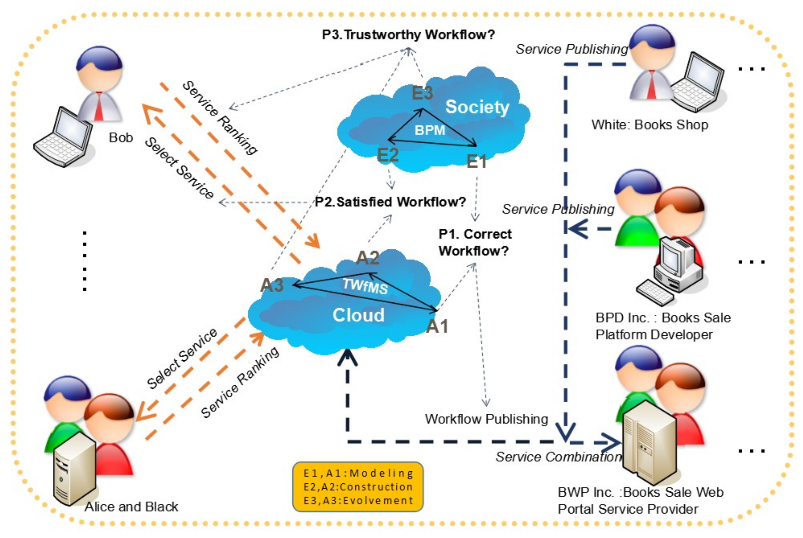 Hierarchical Information Entropy System Model for TWfMS