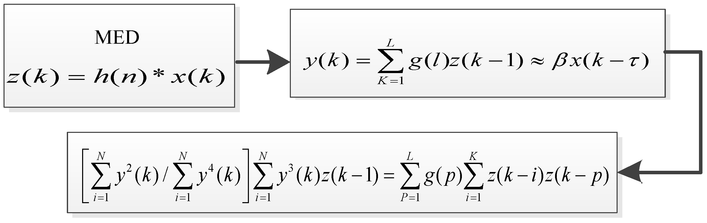 Entropy | Free Full-Text | Sparse Optimistic Based on Lasso-LSQR and Minimum Entropy De ...