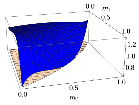 Entropy | Free Full-Text | Entropic Steering Criteria: Applications to ...