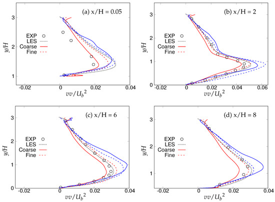 Entropy | Free Full-Text | Effects of Near Wall Modeling in the Improved-Delayed-Detached-Eddy ...