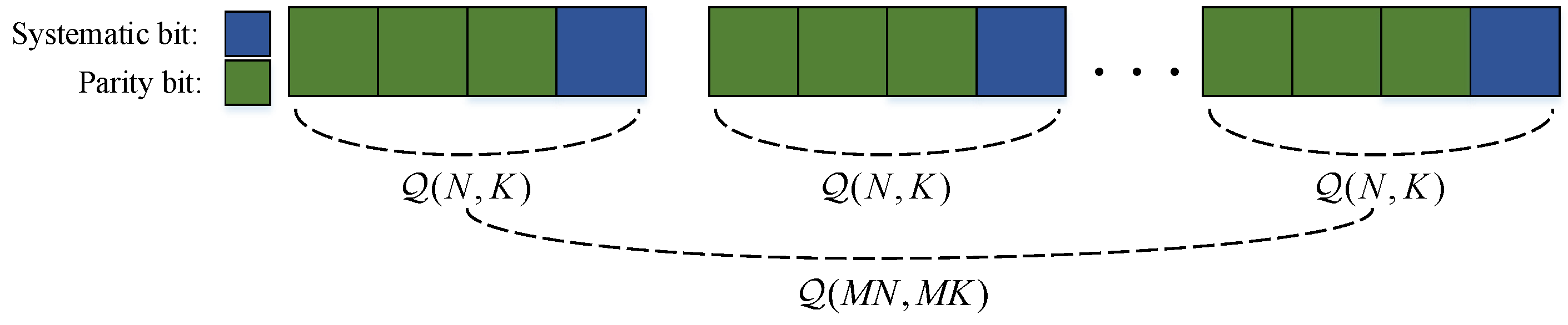 Distributed Joint Source-Channel Coding Using Quasi-Uniform Systematic Polar Codes
