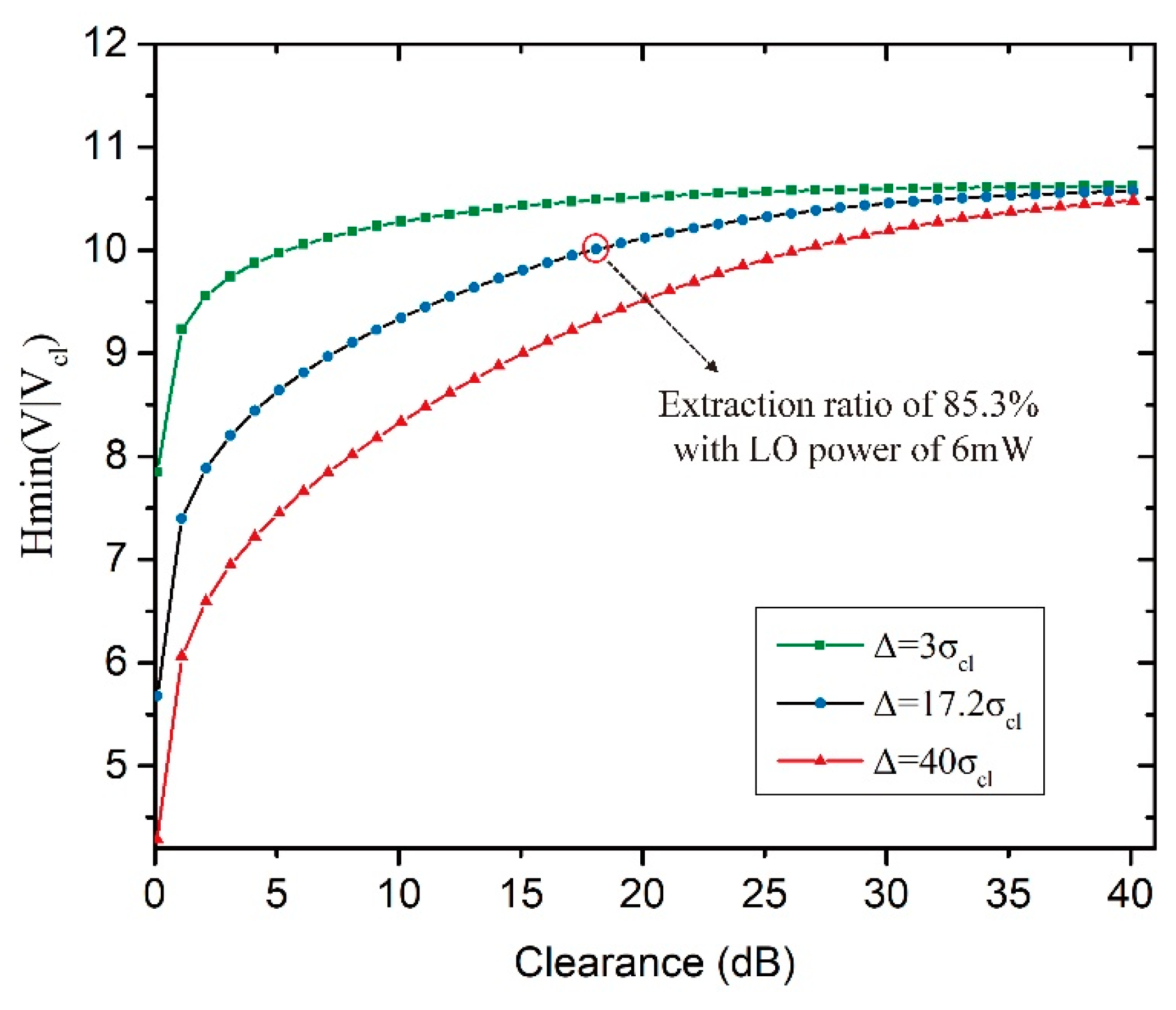 Enhancing Extractable Quantum Entropy in Vacuum-Based Quantum Random Number Generator
