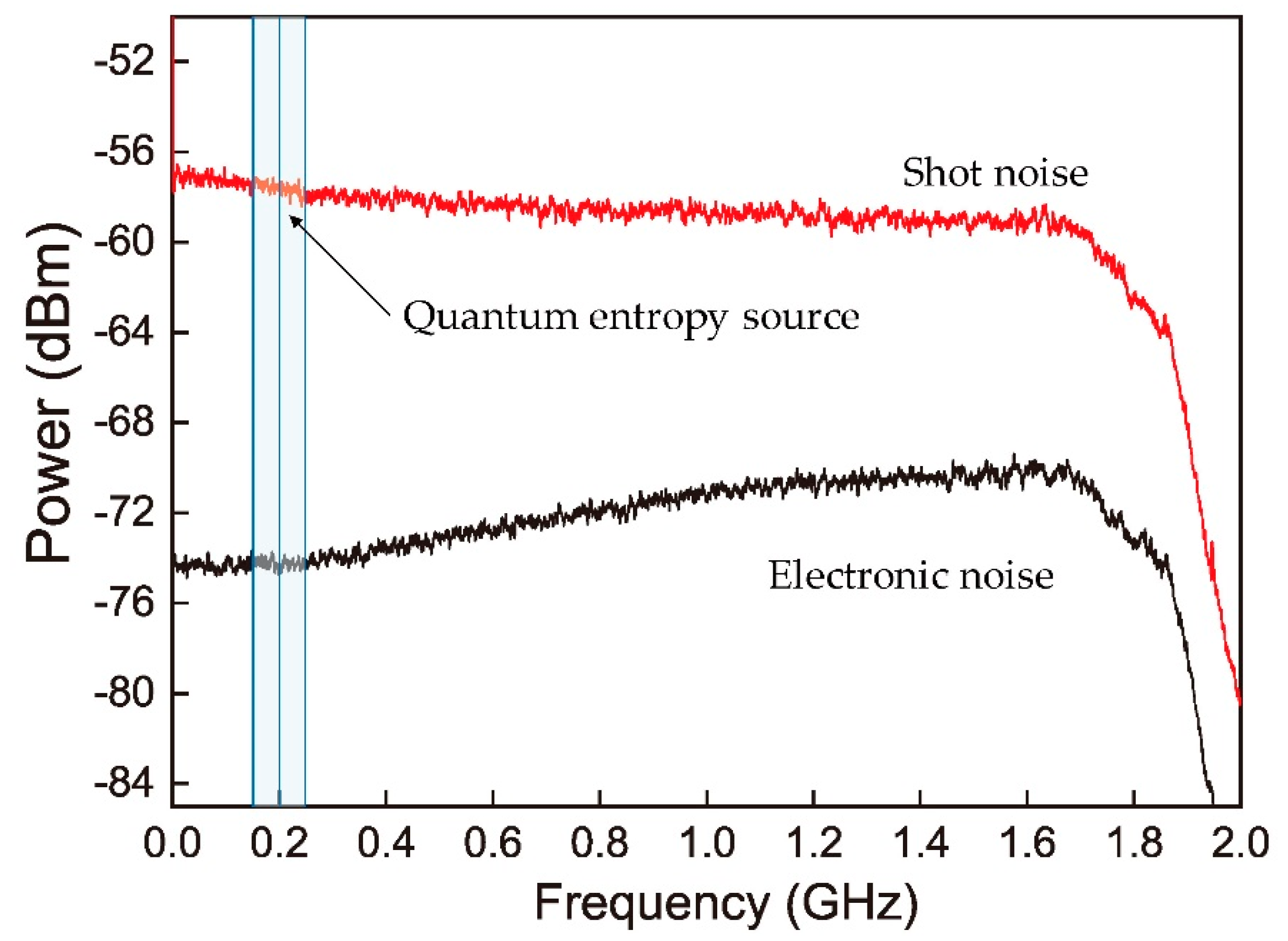 Enhancing Extractable Quantum Entropy in Vacuum-Based Quantum Random Number Generator