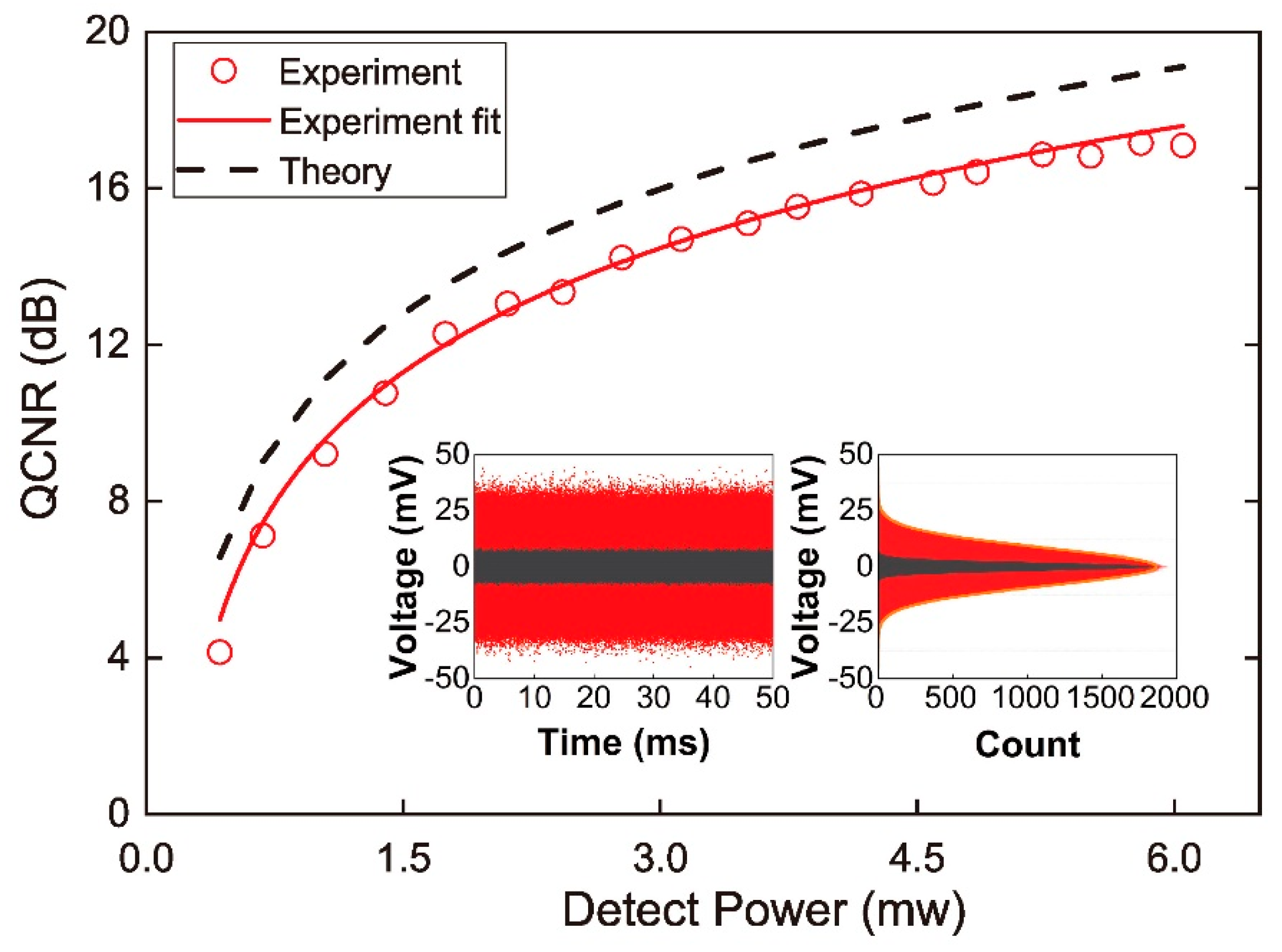 Enhancing Extractable Quantum Entropy in Vacuum-Based Quantum Random ...