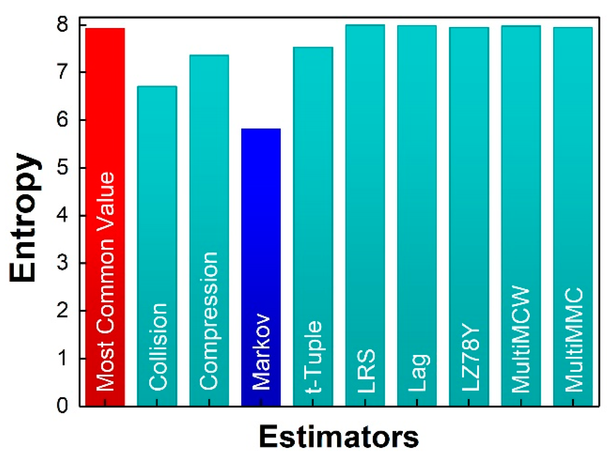 Enhancing Extractable Quantum Entropy in Vacuum-Based Quantum Random ...