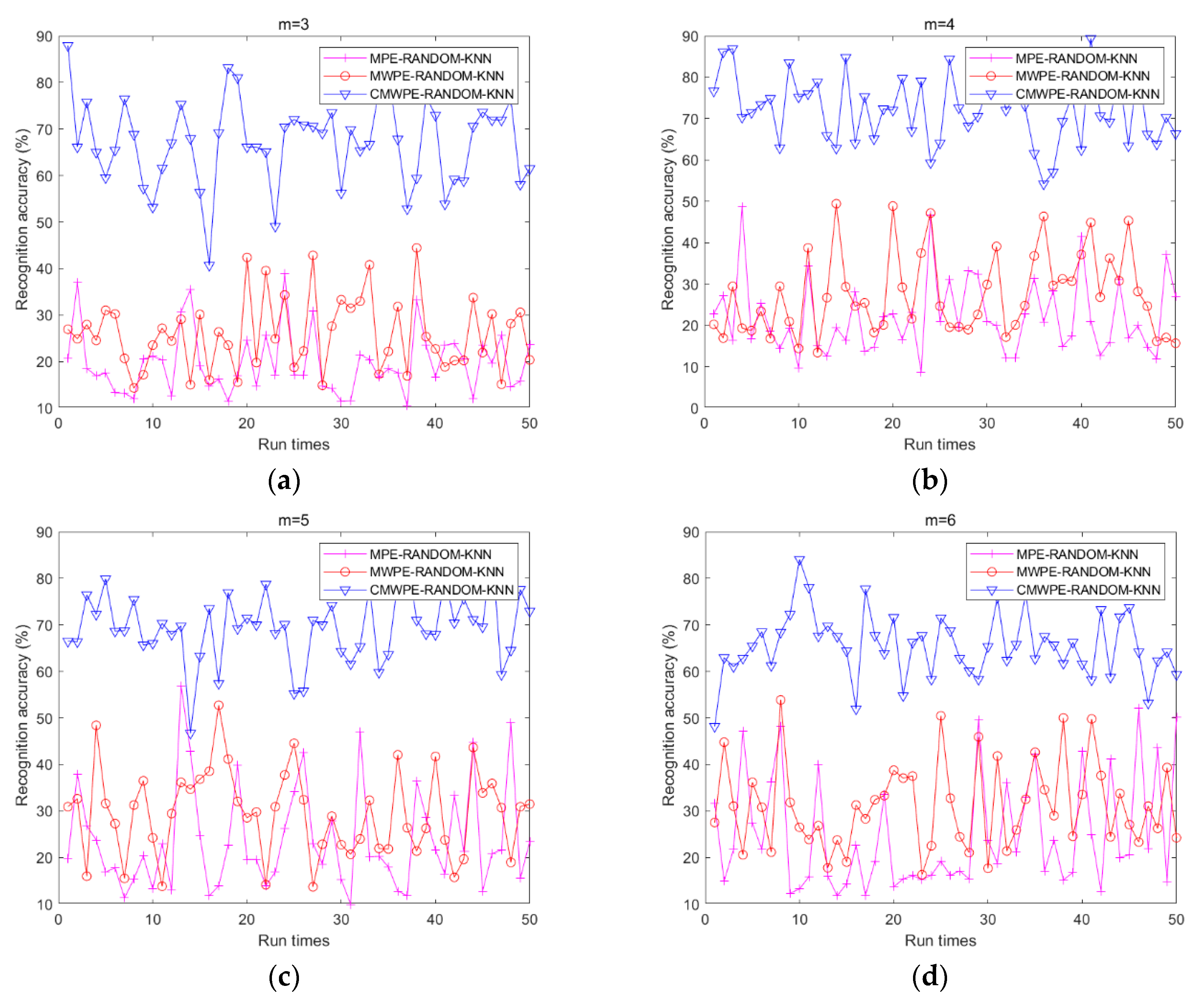 Rolling Bearing Diagnosis Based On Composite Multiscale Weighted Permutation Entropy