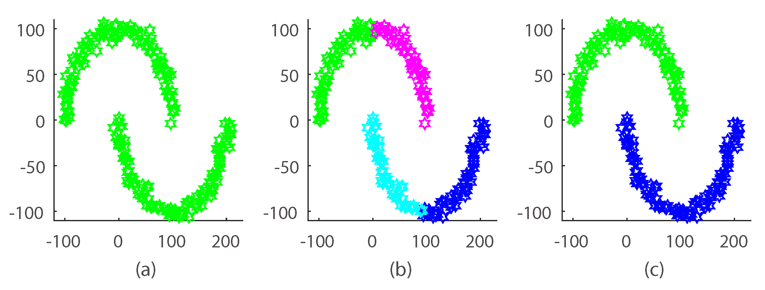 Entropy | Free Full-Text | A Nonparametric Model for Multi-Manifold Clustering with Mixture of ...