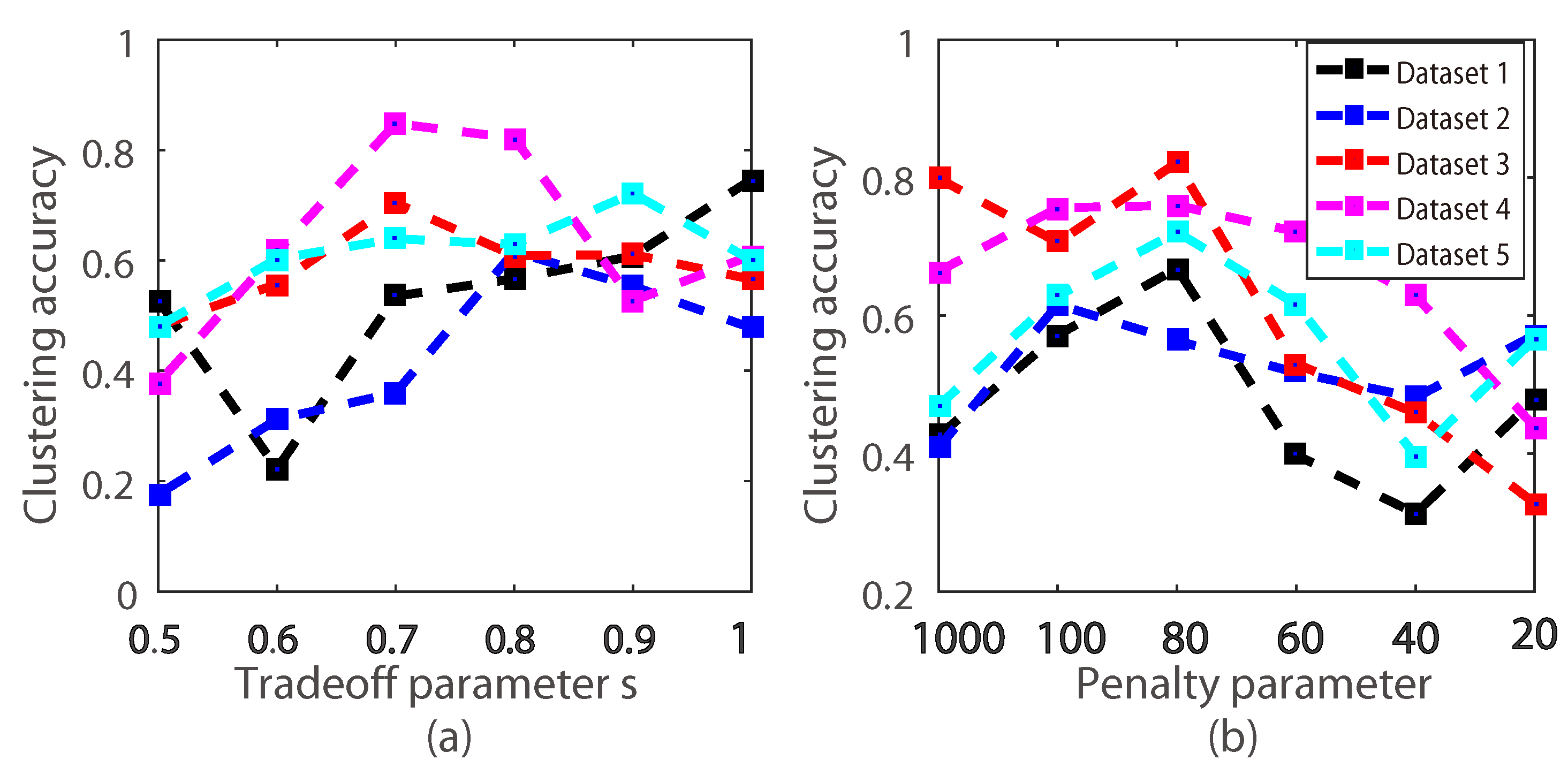 Entropy | Free Full-Text | A Nonparametric Model for Multi-Manifold Clustering with Mixture of ...