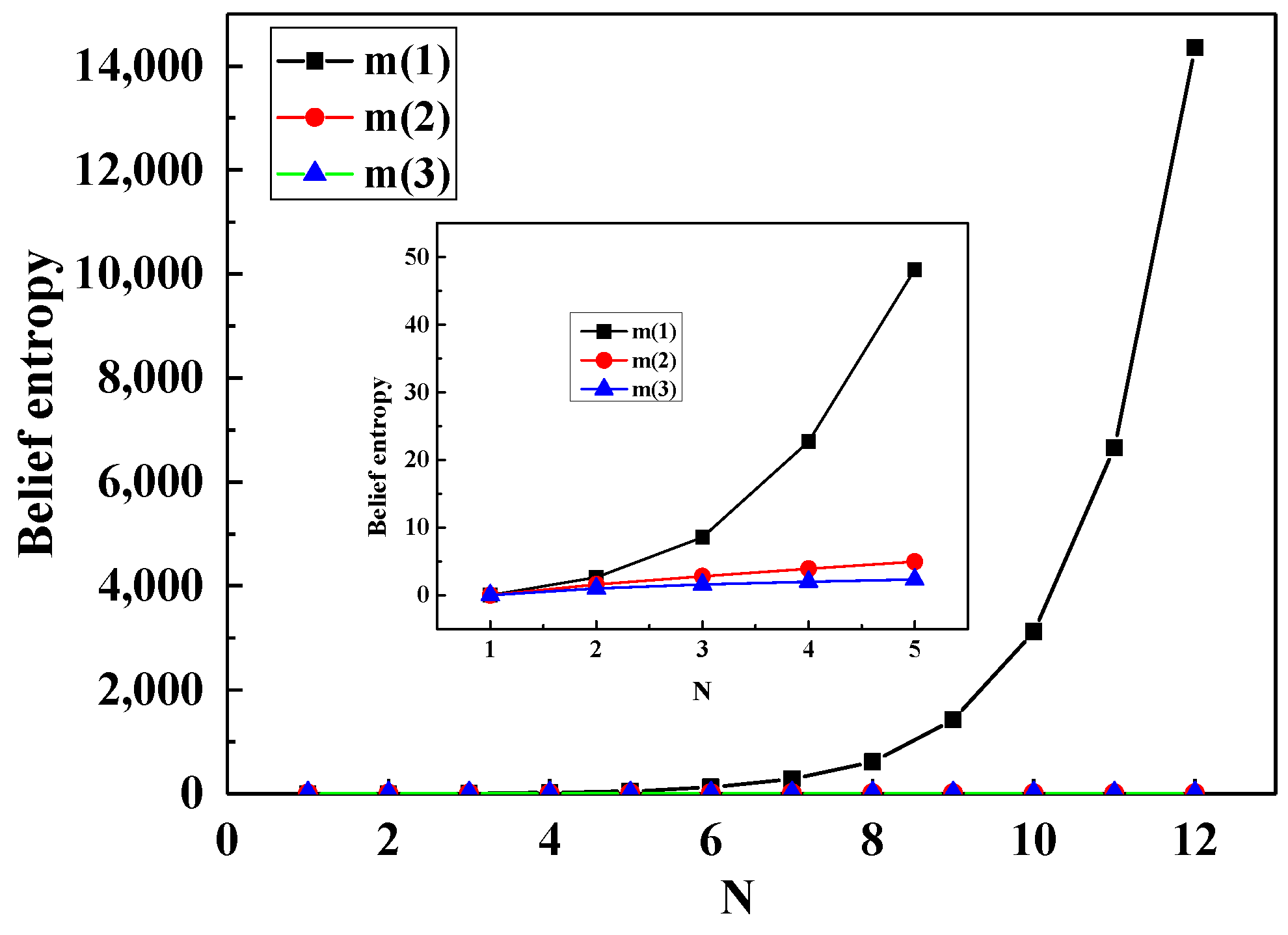 Entropy | Free Full-Text | A New Belief Entropy to Measure Uncertainty of Basic Probability ...