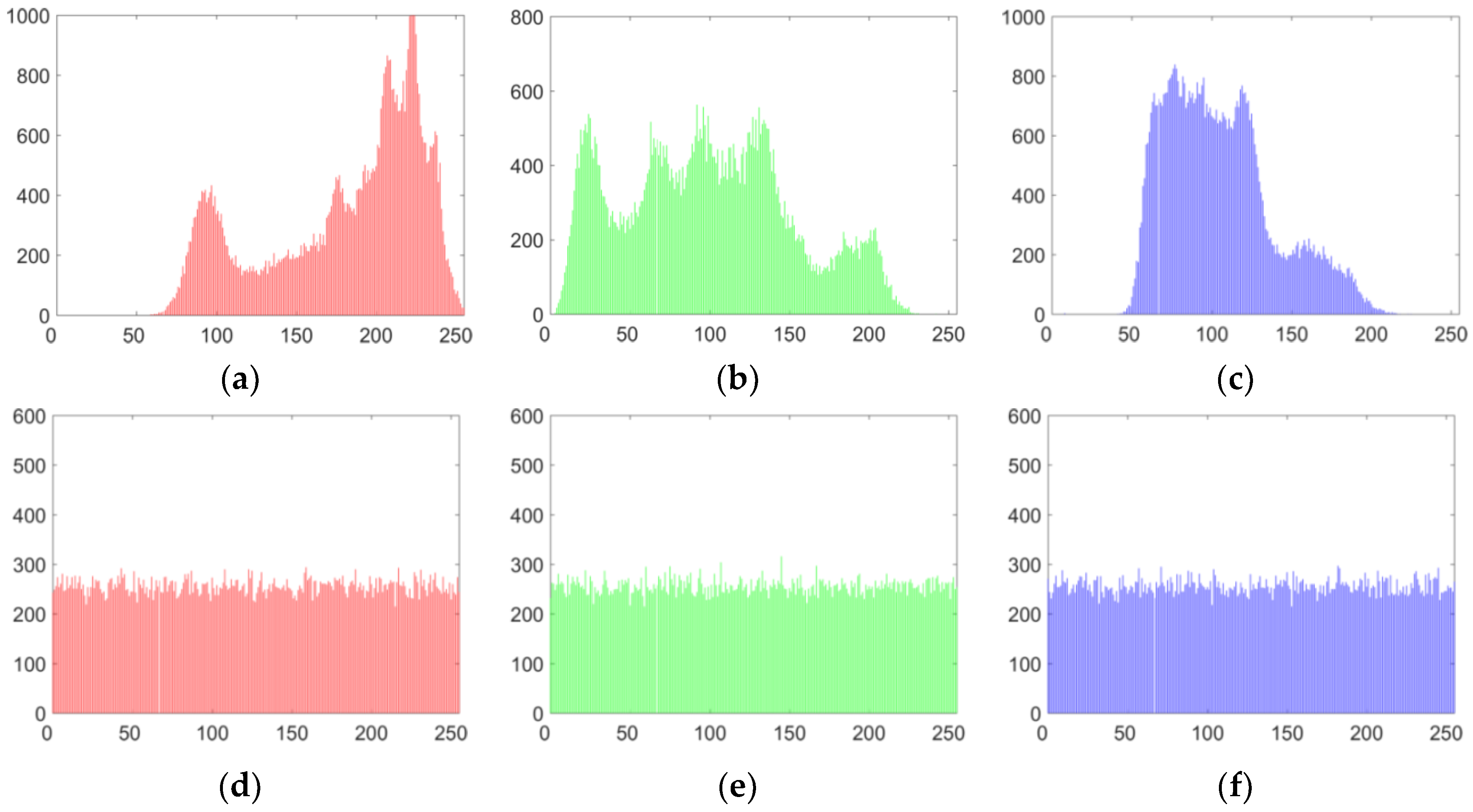 Entropy | Free Full-Text | Improved Cryptanalysis and Enhancements of an Image Encryption Scheme ...